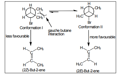 Curtin-Hammett Principle | OpenOChem Learn